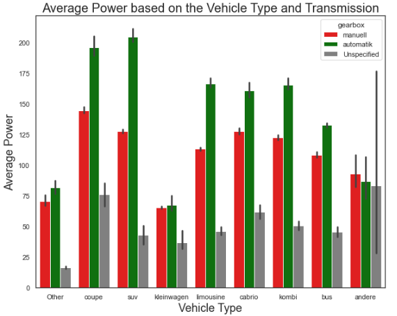 Github Fasostg Datavisualization Seaborn