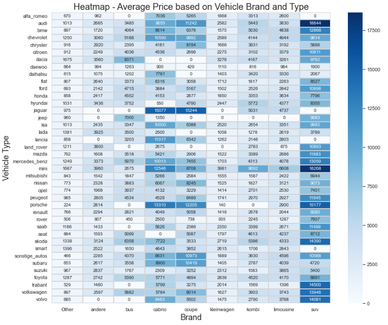 Github Fasostg Datavisualization Seaborn
