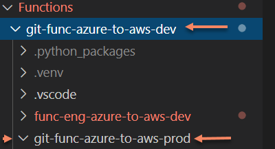 v1.51.1 File Tree UI Bug · Issue #111044 · microsoft/vscode · GitHub
