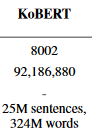 Used number of token for pretraining · Issue #92 · SKTBrain/KoBERT · GitHub