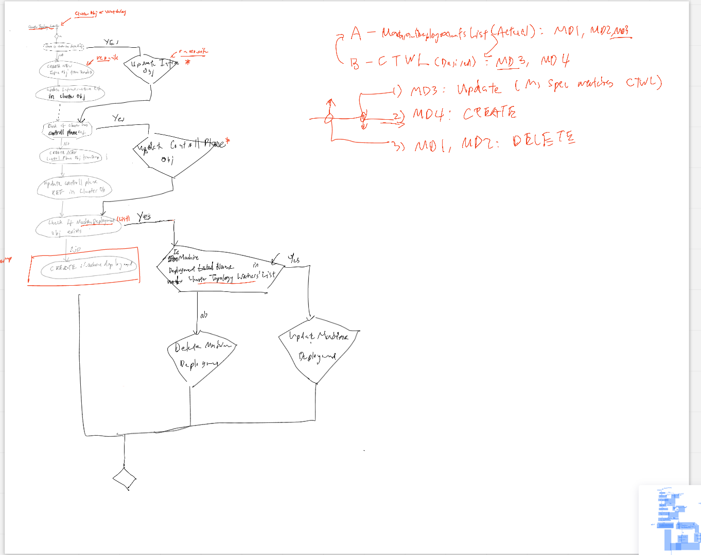 Add Documentation For Clusterclass Controller · Issue 5502 · Kubernetes Sigscluster Api · Github 6914