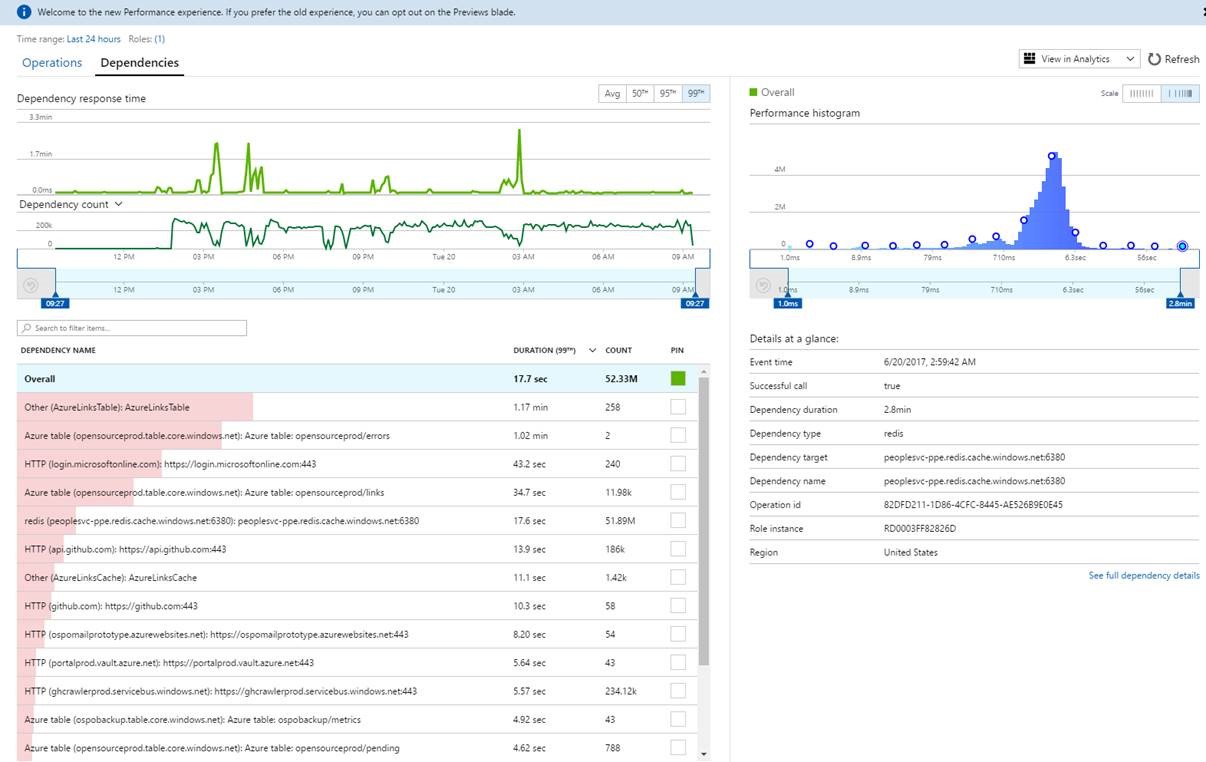 Query is too slow · Issue #64 · microsoft/opensource-management-portal · GitHub