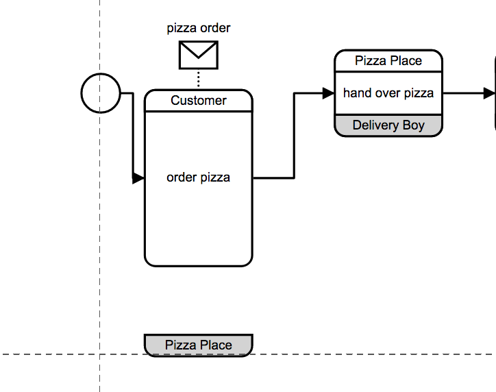 Choreos Break When Using Make Space Tool · Issue 131 · Bptlab Chor Js · Github