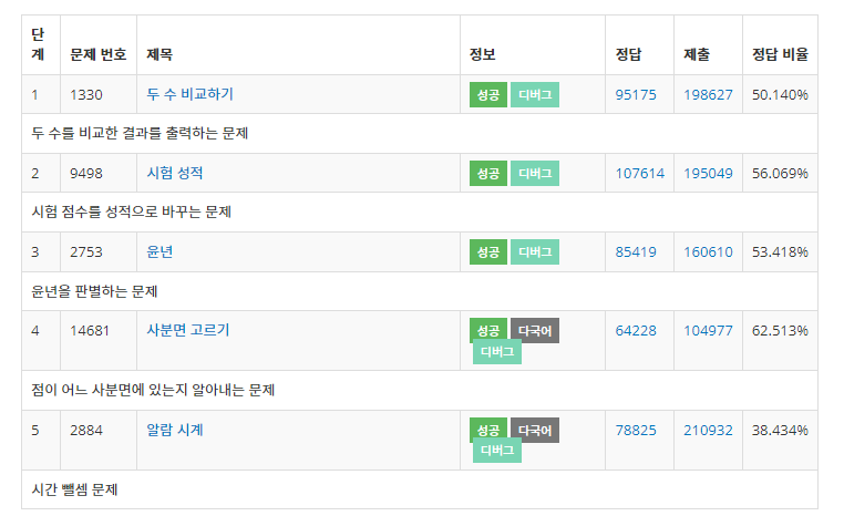 GitHub - hyujikoh/spring-boot-study: 📌2주간 spring-boot-study 에 대한 챌린지