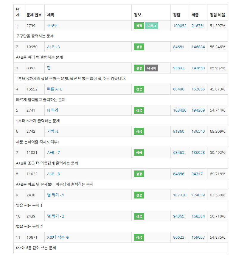 GitHub - hyujikoh/spring-boot-study: 📌2주간 spring-boot-study 에 대한 챌린지