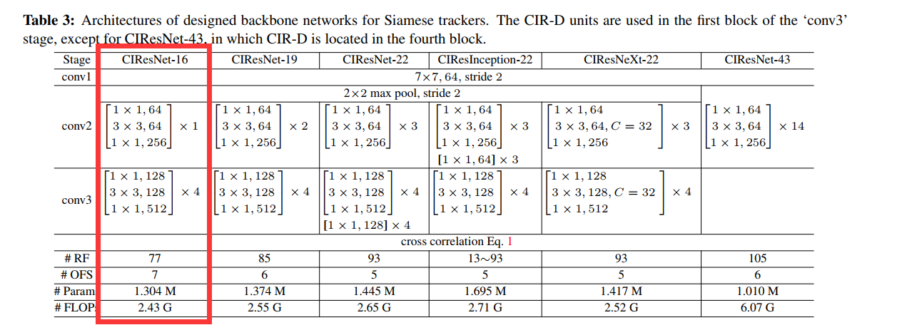 about dataloader and other problems · Issue #59 · researchmm/SiamDW · GitHub