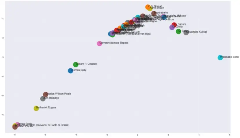 GitHub - ArusarkaBose/GraphML_MetropolitanArt