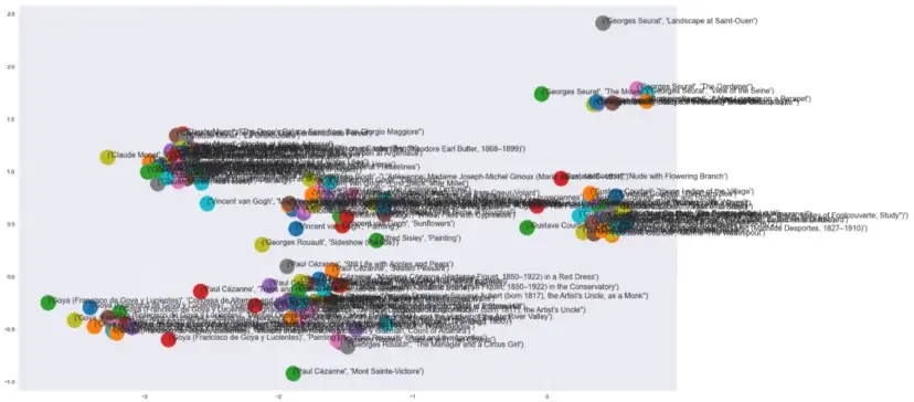 GitHub - ArusarkaBose/GraphML_MetropolitanArt