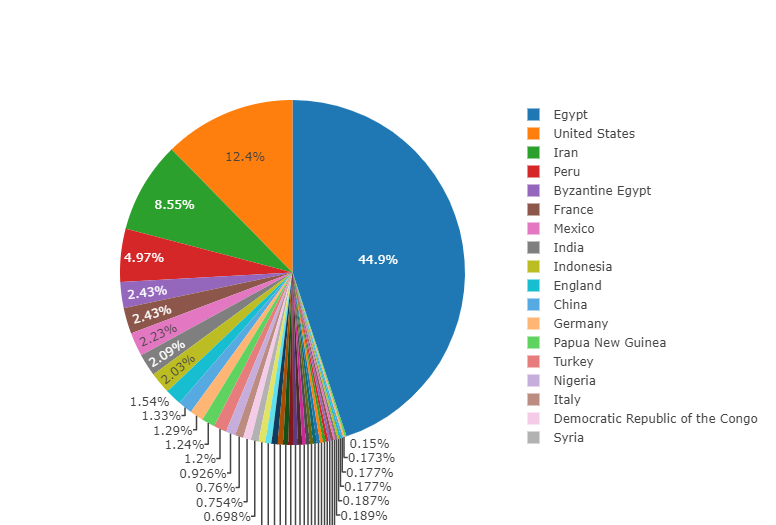 GitHub - ArusarkaBose/GraphML_MetropolitanArt