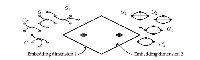 GitHub - ArusarkaBose/GraphML_MetropolitanArt