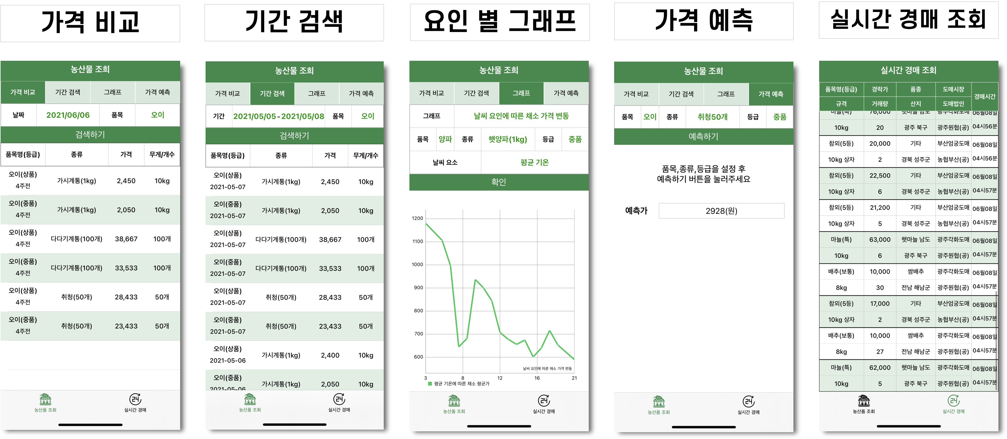 GitHub - yunhacho/Agricultural-Products-Bigdata-Platform: KNU 종합프로젝트2