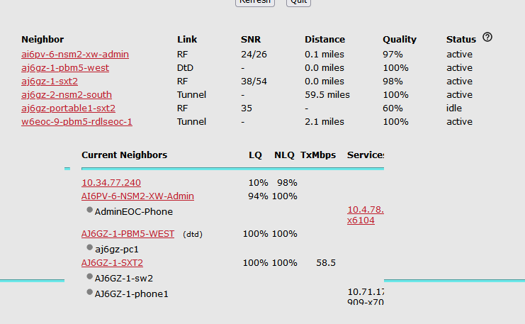 STXsq Lite2 no neighbors with LQM enabled · Issue #415 · aredn/aredn · GitHub
