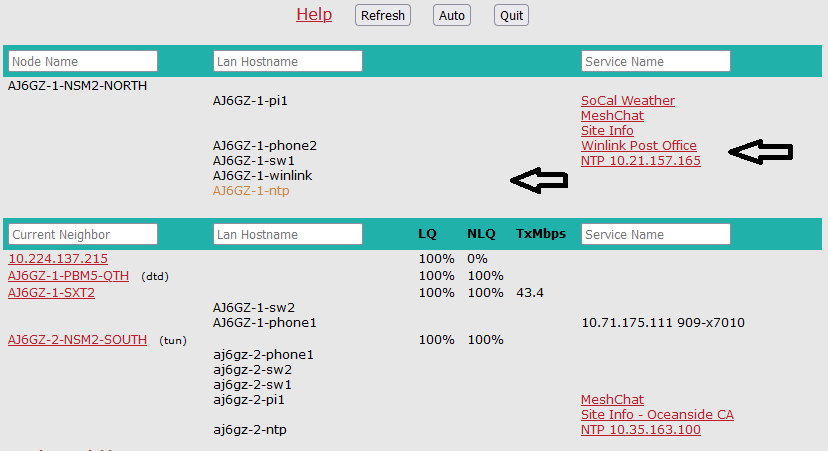 Service names don't line up with hostnames on Mesh Status page · Issue #571 · aredn/aredn · GitHub