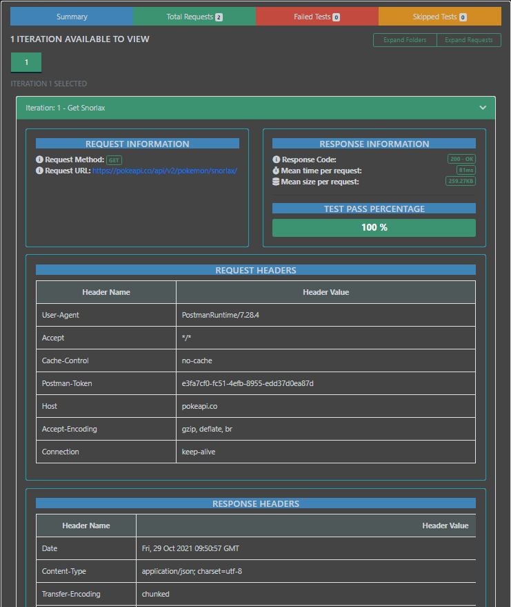 GitHub - peteplay/PostmanNewman: Using Newman Reporter