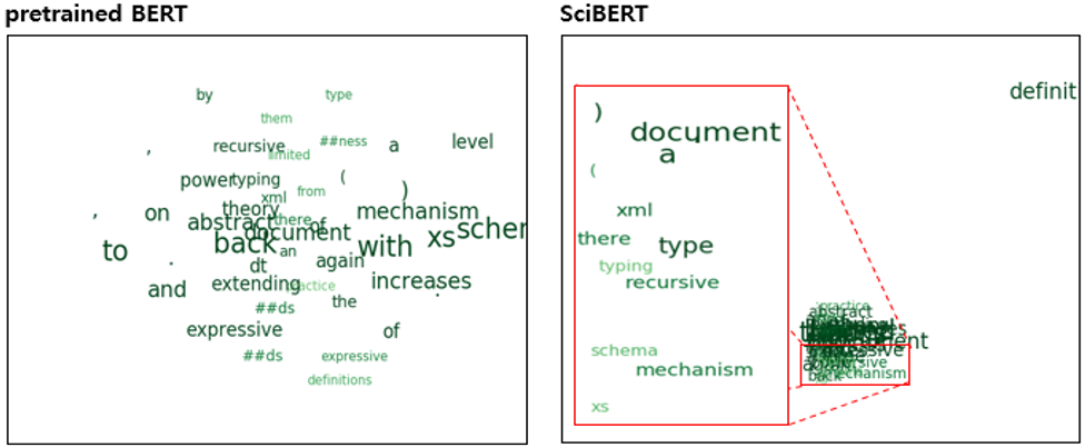 Github Limyeonsookeyphrase Extraction With Finetuning Using Bert Finetuning Keyphrase 4731