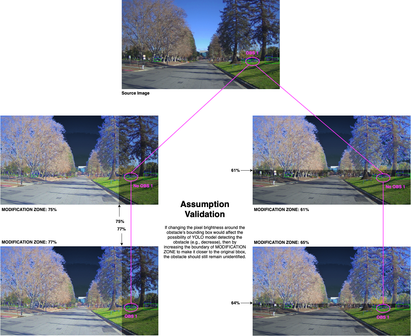 Apollo YOLO Model: change the brightness in different parts of the input image will cause model ...