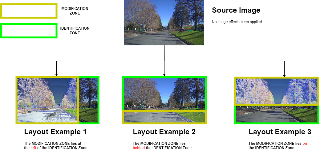Apollo YOLO Model: change the brightness in different parts of the input image will cause model ...