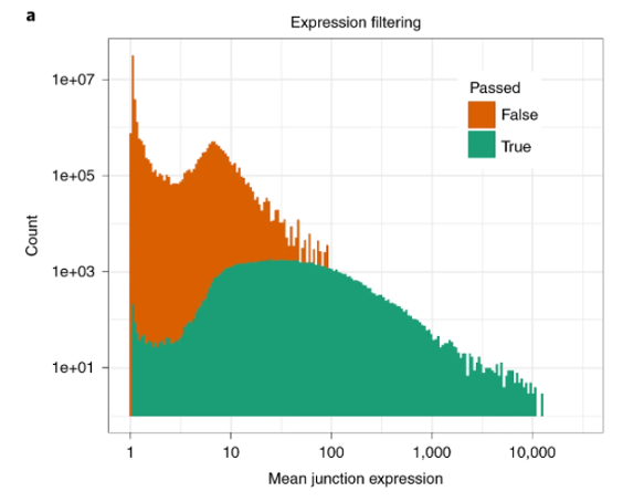 Aberrant Splicing - plotFilterExpression · Issue #311 · gagneurlab/drop · GitHub