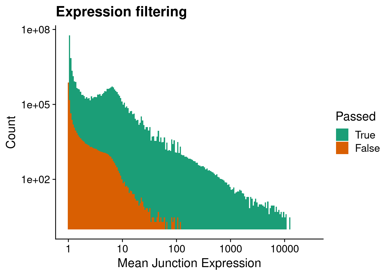 Aberrant Splicing - plotFilterExpression · Issue #311 · gagneurlab/drop · GitHub