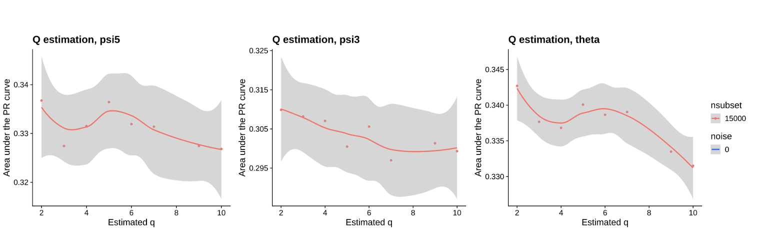 Splicing: too many outliers reported · Issue #399 · gagneurlab/drop · GitHub