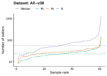 Splicing: too many outliers reported · Issue #399 · gagneurlab/drop · GitHub