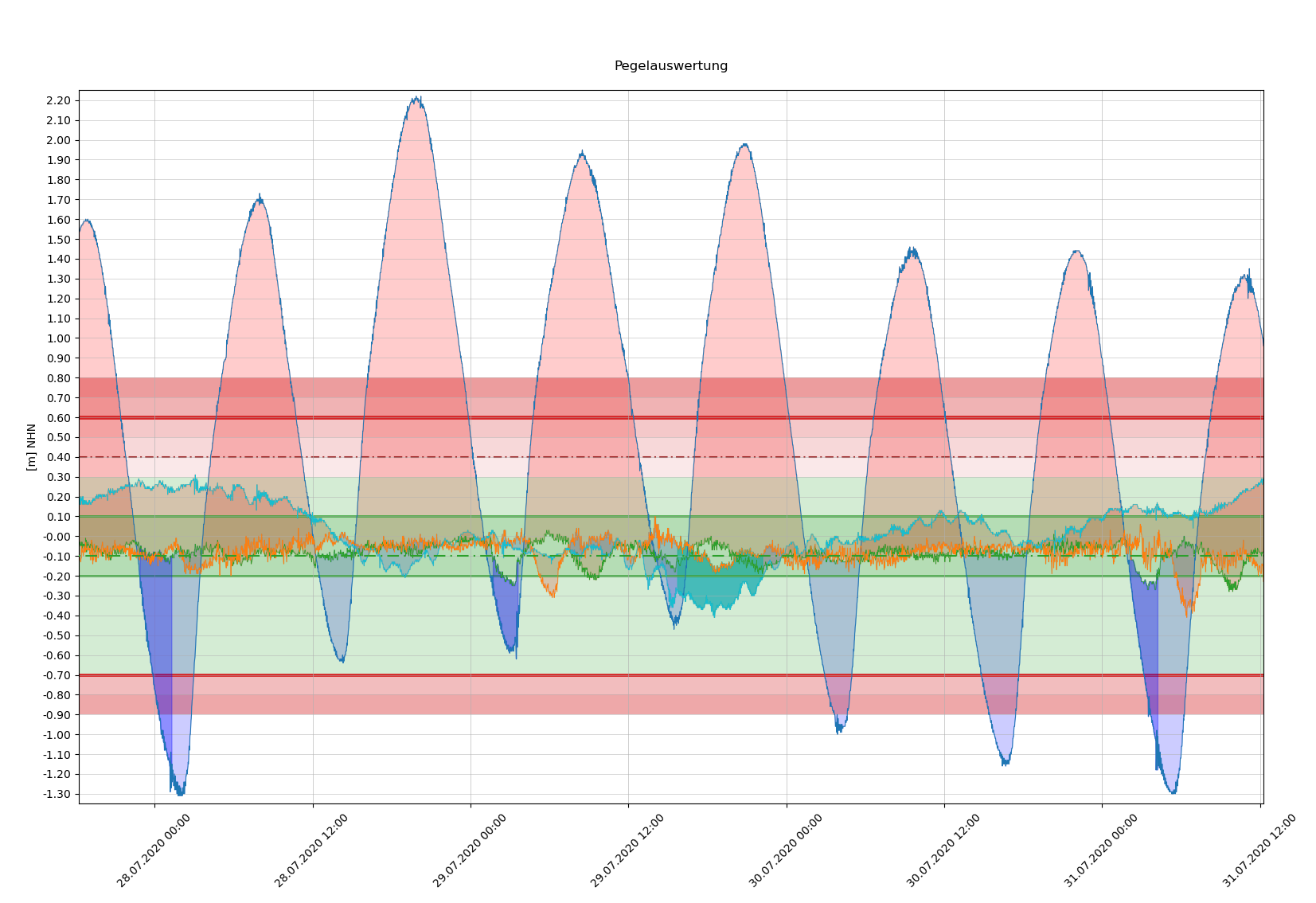 from mpl 3.2.2 to 3.3.0 enormous increase in creation time · Issue ...
