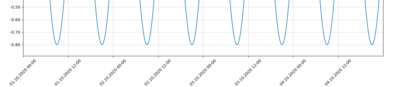 from mpl 3.2.2 to 3.3.0 datetime result change · Issue #18761 · matplotlib/matplotlib · GitHub