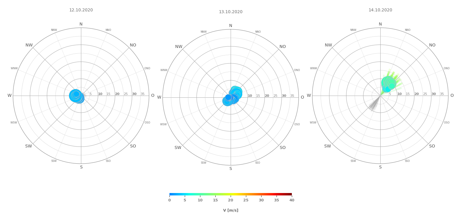 from mpl 3.2.2 to 3.3.0 datetime result change · Issue #18761 · matplotlib/matplotlib · GitHub