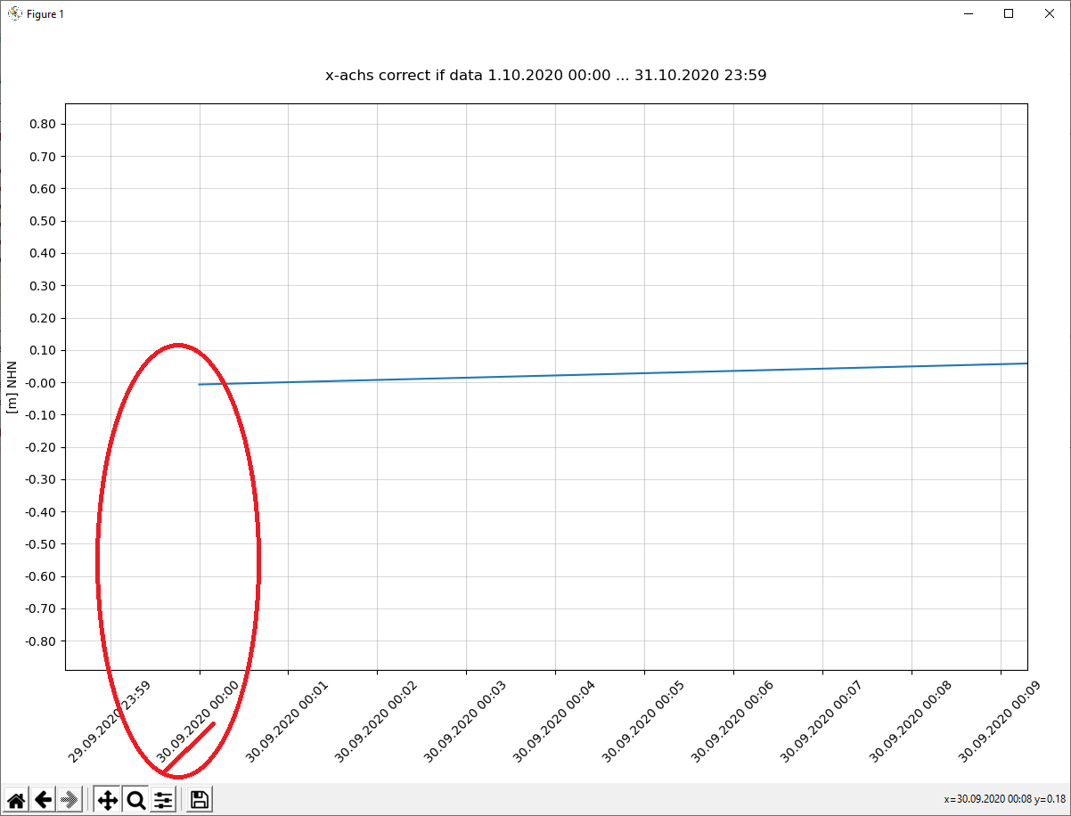 from mpl 3.2.2 to 3.3.0 datetime result change · Issue #18761 · matplotlib/matplotlib · GitHub