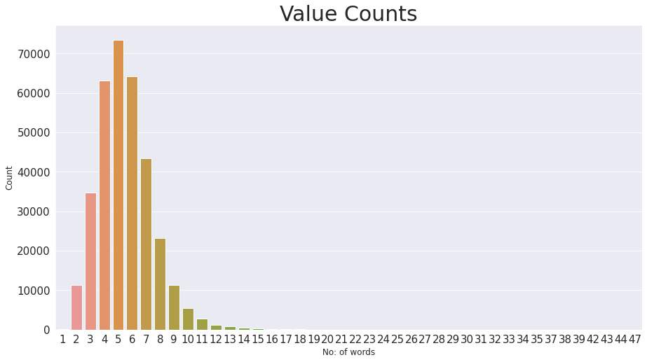 GitHub - KiranJ2000/MachineTranslation_using_Encoder_Decoder