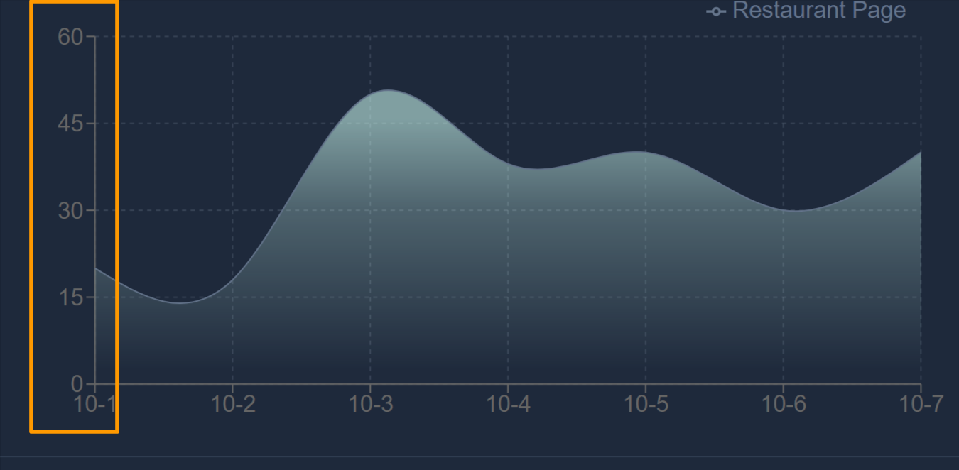 change color of YAxis or XAxis text · recharts recharts · Discussion #2994 · GitHub