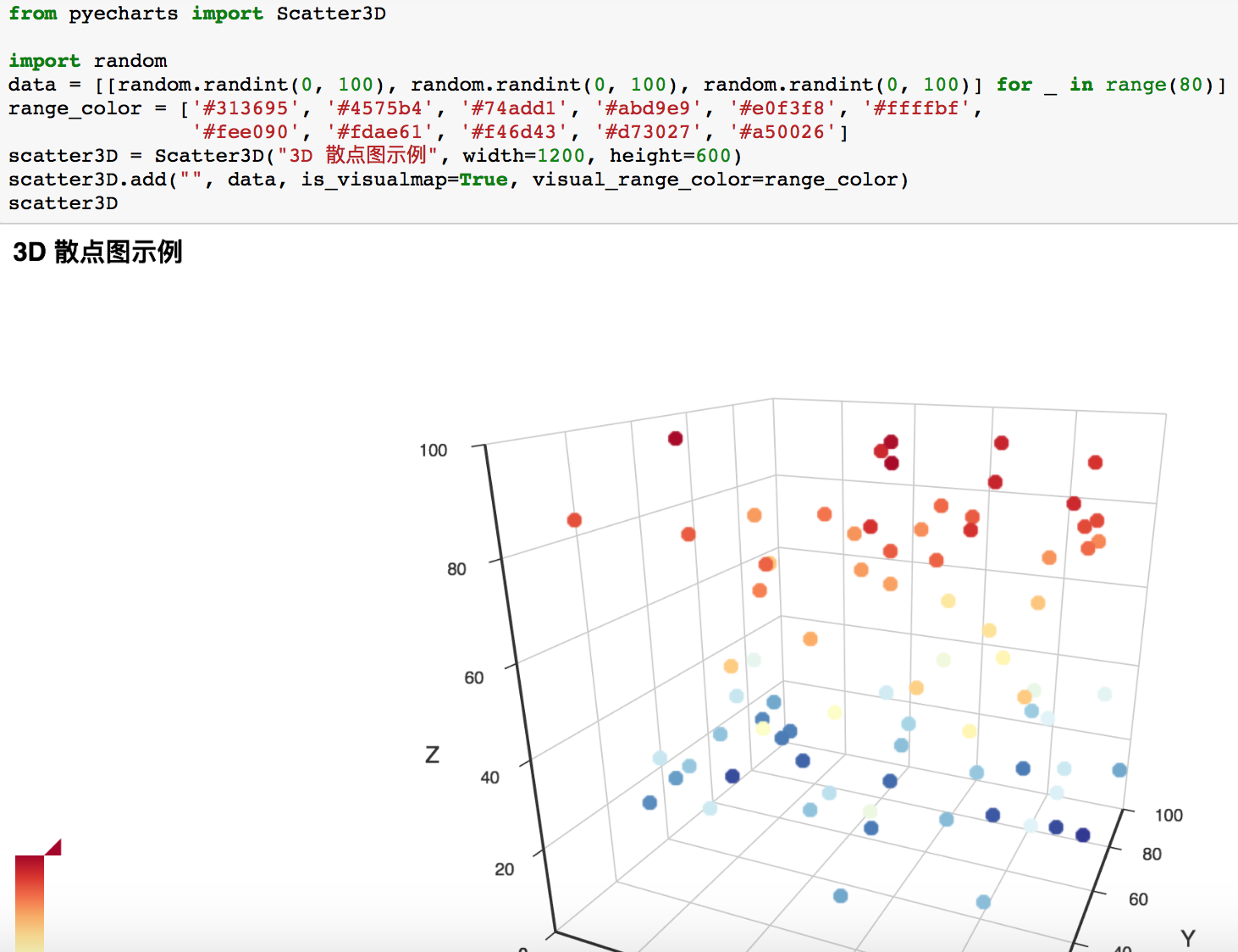 3D多图显示问题 · Issue #61 · pyecharts/pyecharts · GitHub