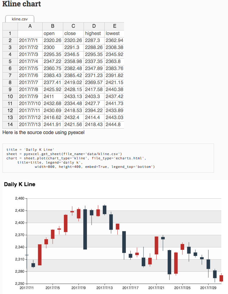 能增加列表功能吗 · Issue #524 · pyecharts/pyecharts · GitHub