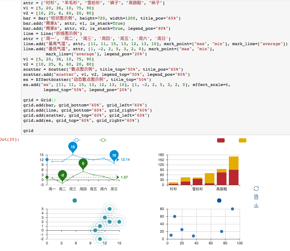 可以切换成dark主题么？ · Issue #512 · pyecharts/pyecharts · GitHub