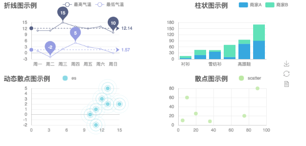如何使用当前工程内的自定义主题 · Issue #655 · pyecharts/pyecharts · GitHub
