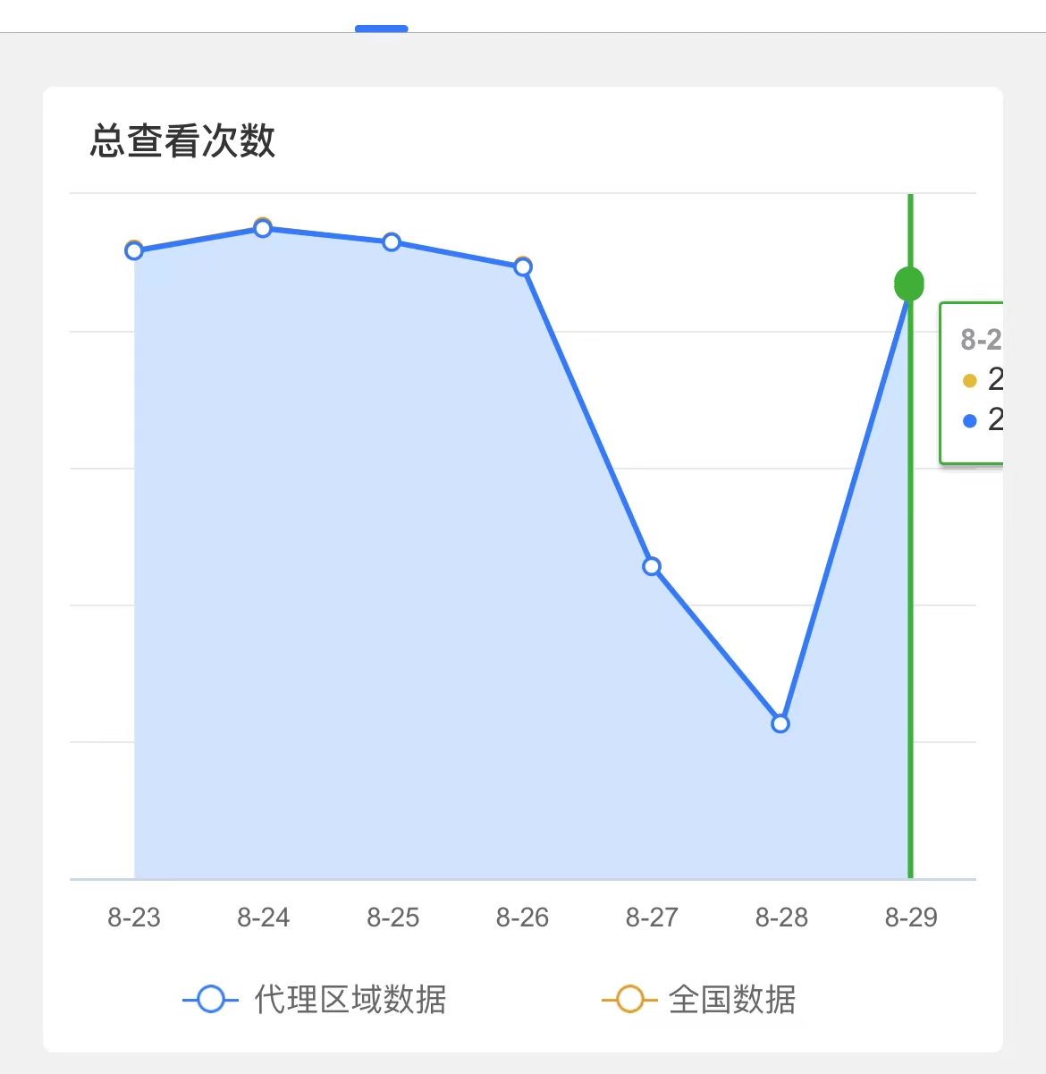 大佬，看图，关于tooltip位置配置 · Issue #400 · AAChartModel/AAChartKit-Swift · GitHub