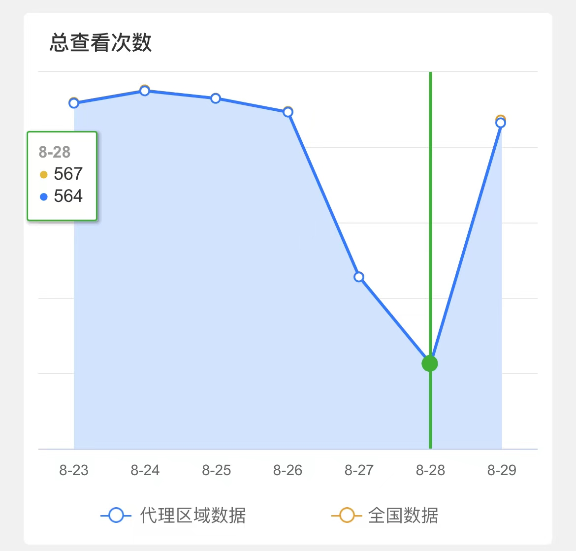 大佬，看图，关于tooltip位置配置 · Issue #400 · AAChartModel/AAChartKit-Swift · GitHub