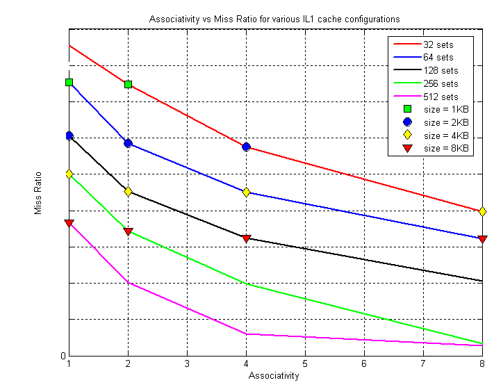 GitHub - Aust-J/LRU-Cache-Simulator GitHub - Aust-J/LRU-Cache-Simulator