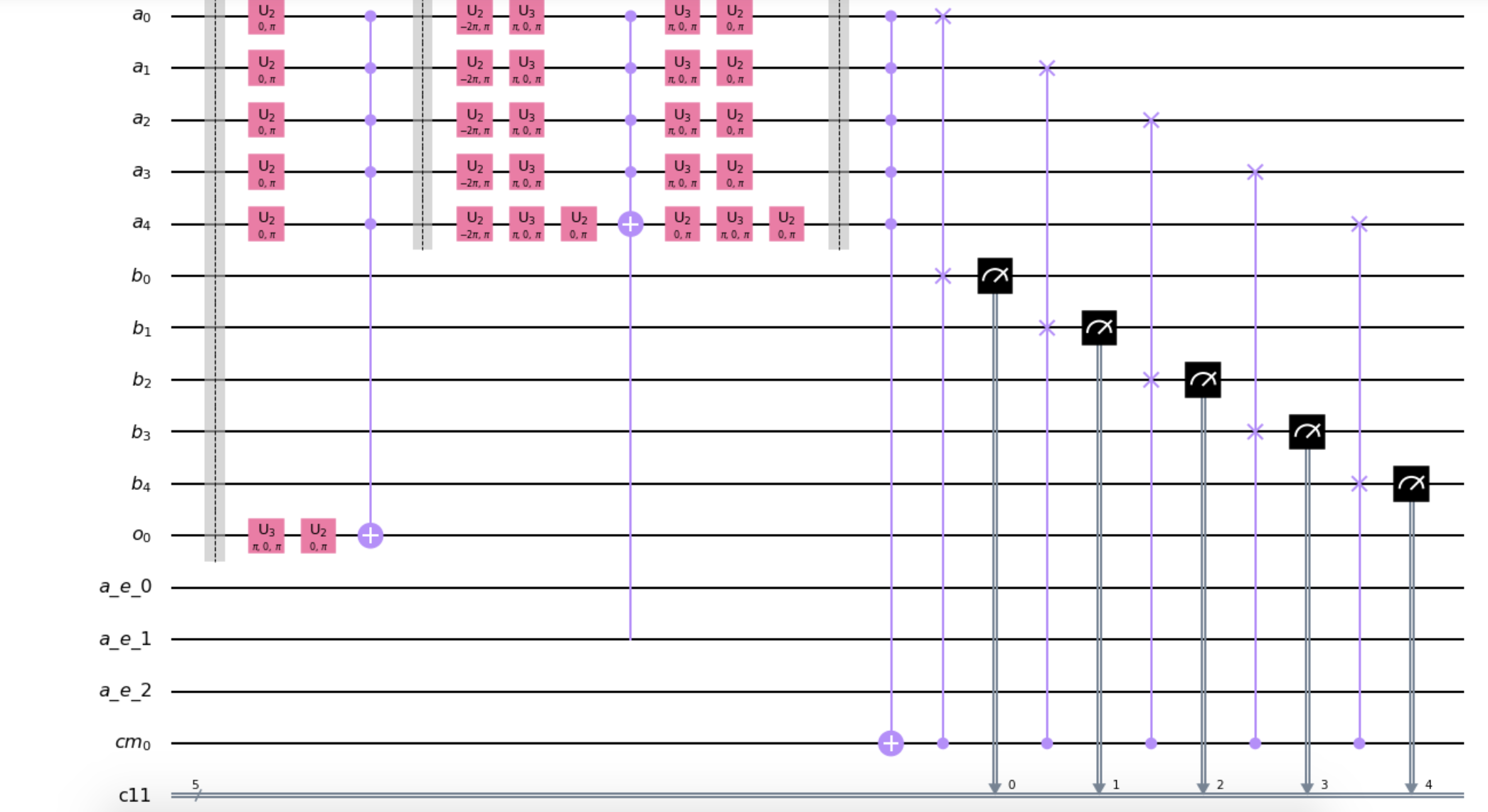 Grover's algorithm error correction · Issue #5715 · Qiskit/qiskit · GitHub