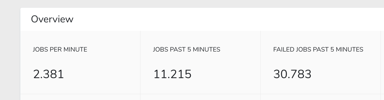 Dashboard: Wrong interval of failed jobs · Issue #756 · laravel/horizon ...
