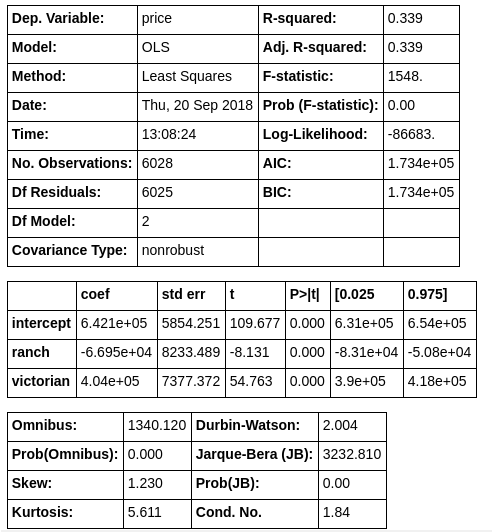 GitHub - Niharika-Gupta/Multiple-Linear-Regression