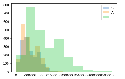 GitHub - Niharika-Gupta/Multiple-Linear-Regression