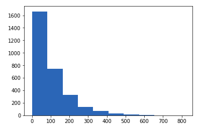 GitHub - Niharika-Gupta/Sampling-Distributions-and-The-central-limit-theorem