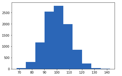 GitHub - Niharika-Gupta/Sampling-Distributions-and-The-central-limit-theorem