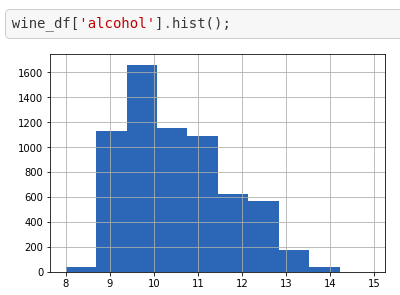 GitHub - Niharika-Gupta/Wine_Data_Analysis