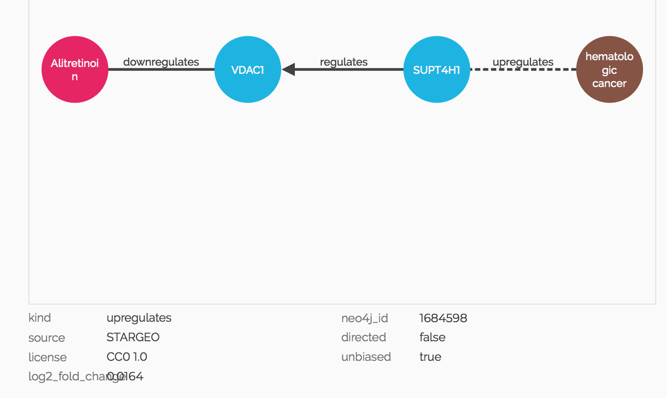 graph selection info table text overflow problem · Issue #75 · greenelab/connectivity-search ...