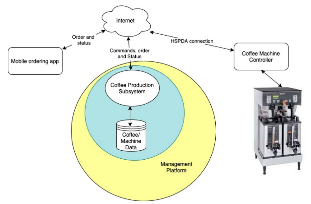 GitHub - blancont/Production-Line-Simulation: A Java project that ...