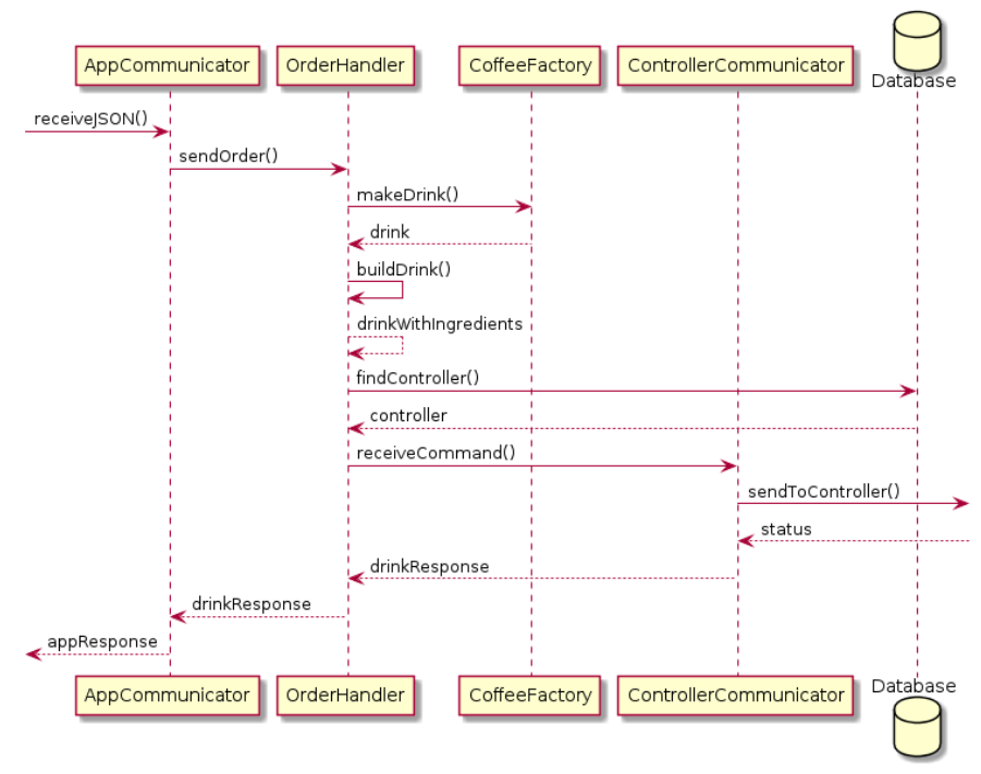 GitHub - blancont/Production-Line-Simulation: A Java project that ...
