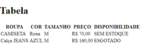 GitHub - vitormrock/aula-tabela: repositório da aula do modulo de tabela html