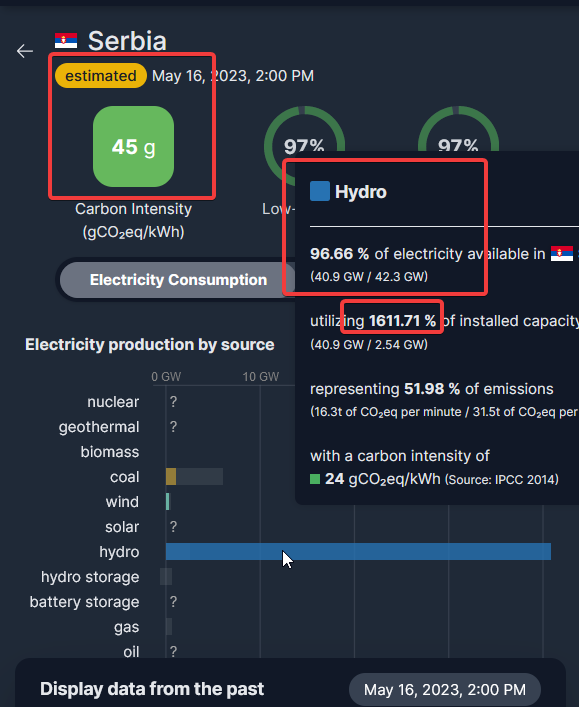 [Estimated Data Issue]: Estimated hydro production for Serbia · Issue #5410 · electricitymaps ...